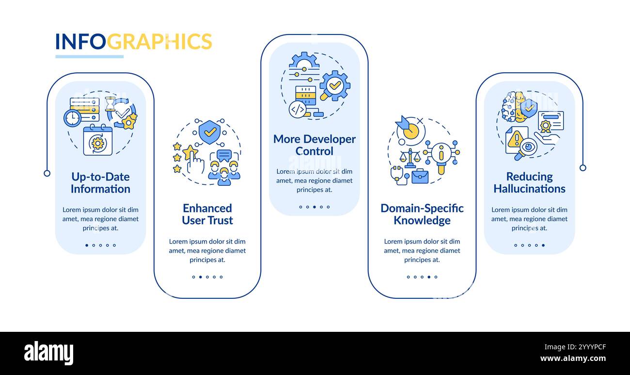 Benefits of ai icons hi-res stock photography and images - Alamy