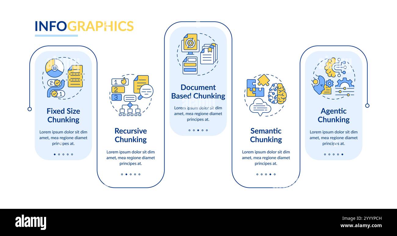 Levels of chunking strategies in RAG rectangle infographic vector Stock ...