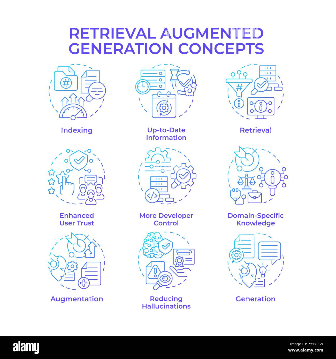 Retrieval augmented generation Stock Vector Images - Alamy