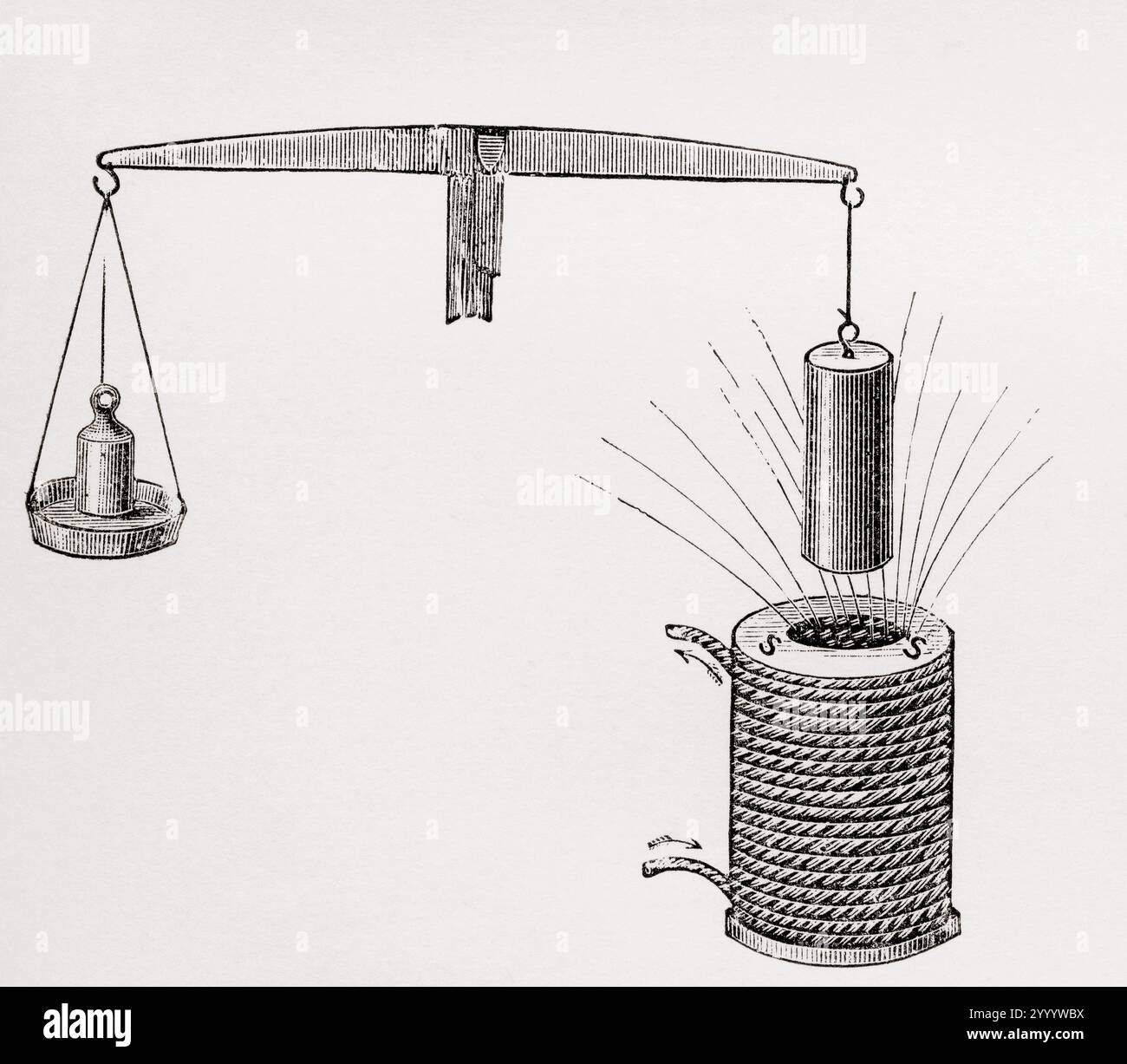 Voltaic electricity. Measurement of electromagnetic attraction. From ...