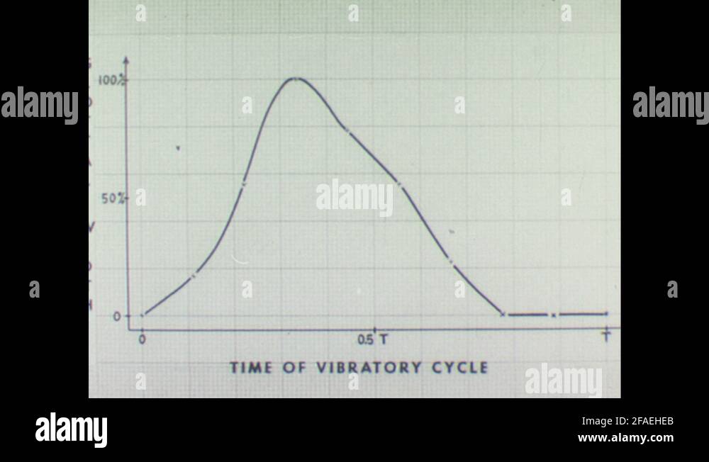 Dashed line Stock Videos & Footage - HD and 4K Video Clips - Alamy