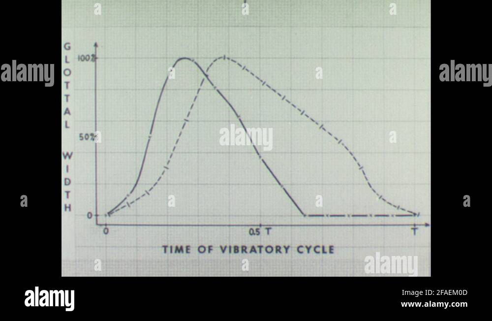 Cycle arrow Stock Videos & Footage - HD and 4K Video Clips - Alamy
