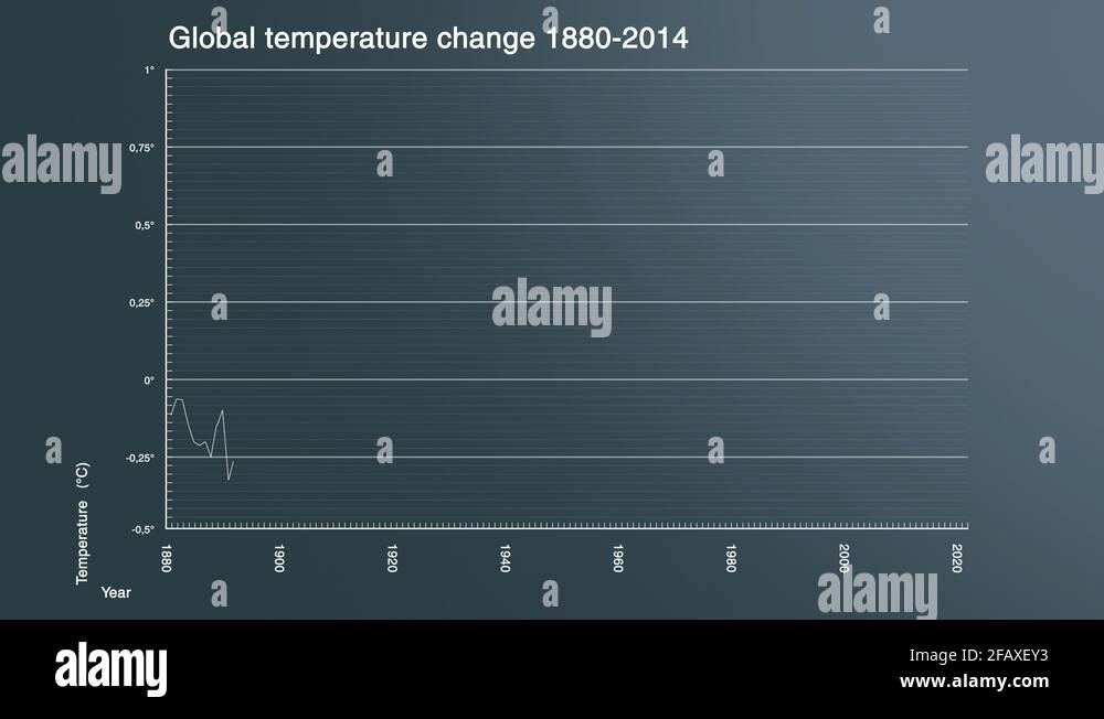 Temperature change Stock Videos & Footage - HD and 4K Video Clips - Alamy