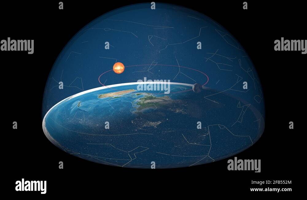 Geocentric model of the solar system Stock Videos & Footage - HD and 4K ...