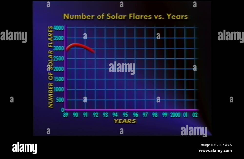 Solar cycle Stock Videos & Footage - HD and 4K Video Clips - Alamy