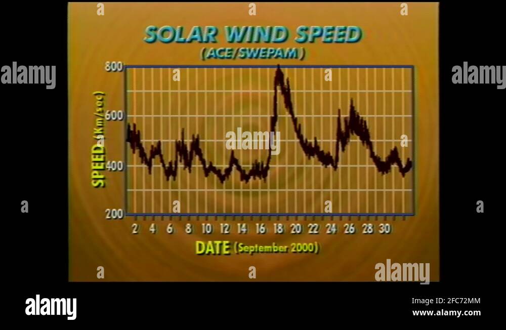 Wind chart Stock Videos & Footage - HD and 4K Video Clips - Alamy