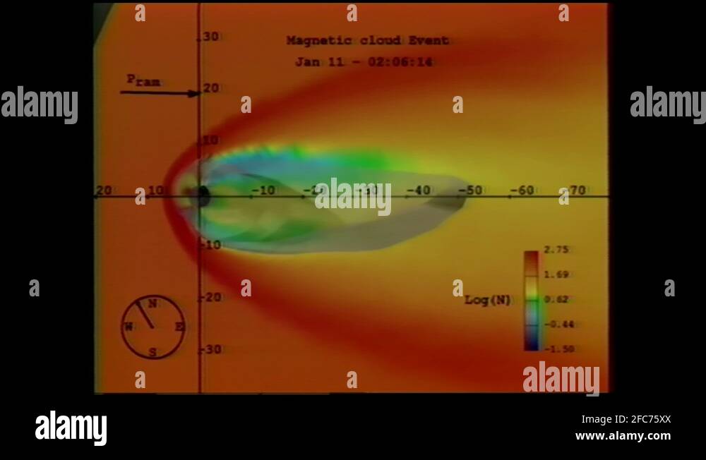 1990s: Animation, heat waves on graph Stock Video Footage - Alamy