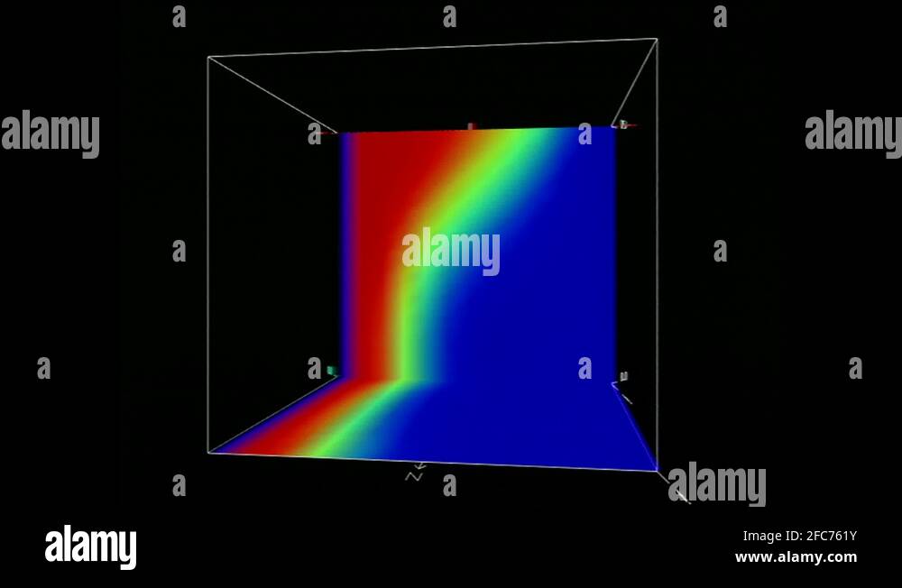 1990s: UNITED STATES: flow from left to right on computer animation ...