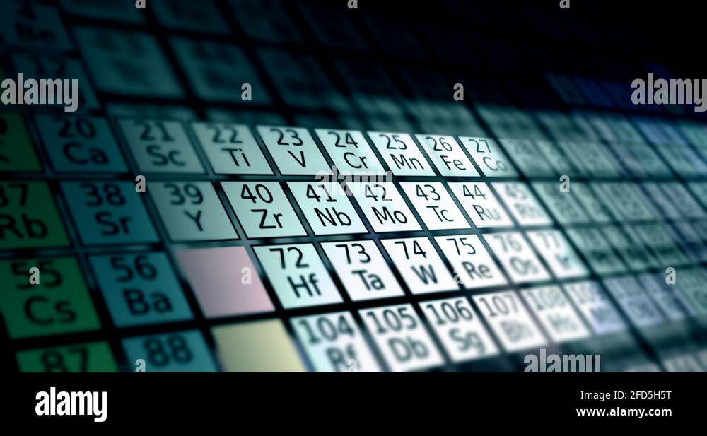 Periodic classification Stock Videos & Footage - HD and 4K Video Clips ...