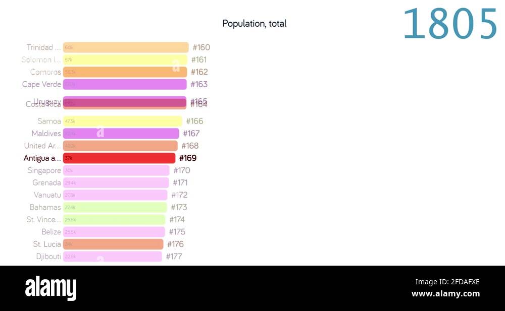 World population chart decline Stock Videos & Footage - HD and 4K Video ...
