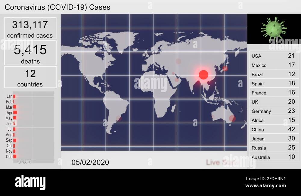 Covid death rate chart Stock Videos & Footage - HD and 4K Video Clips ...