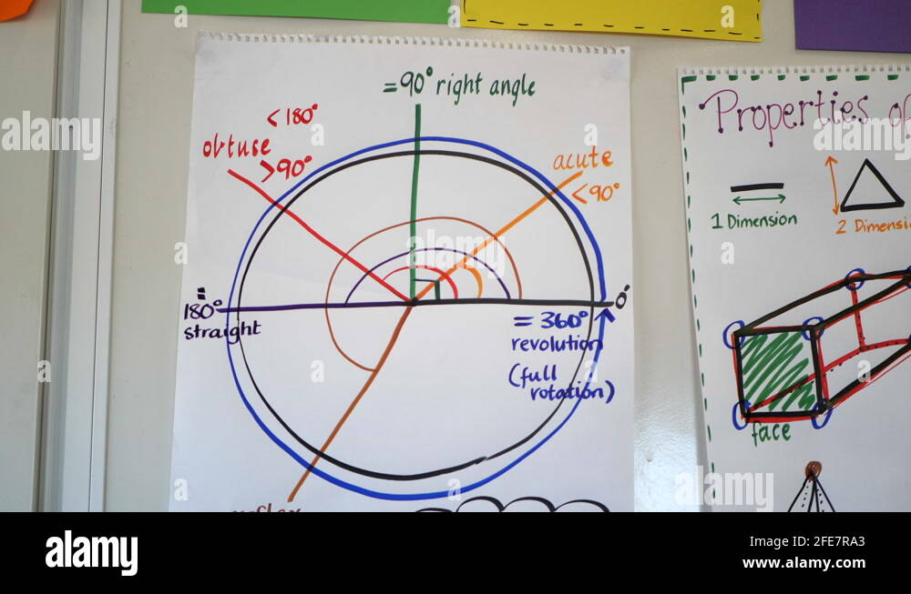 Obtuse angle Stock Videos & Footage - HD and 4K Video Clips - Alamy