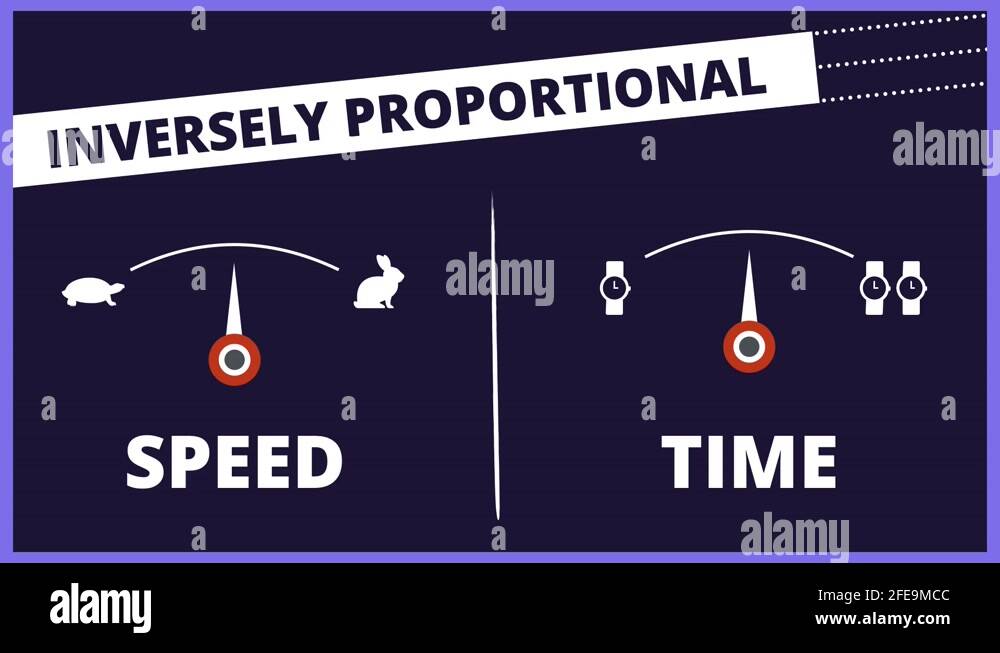 Inversely proportional Stock Videos & Footage - HD and 4K Video Clips ...