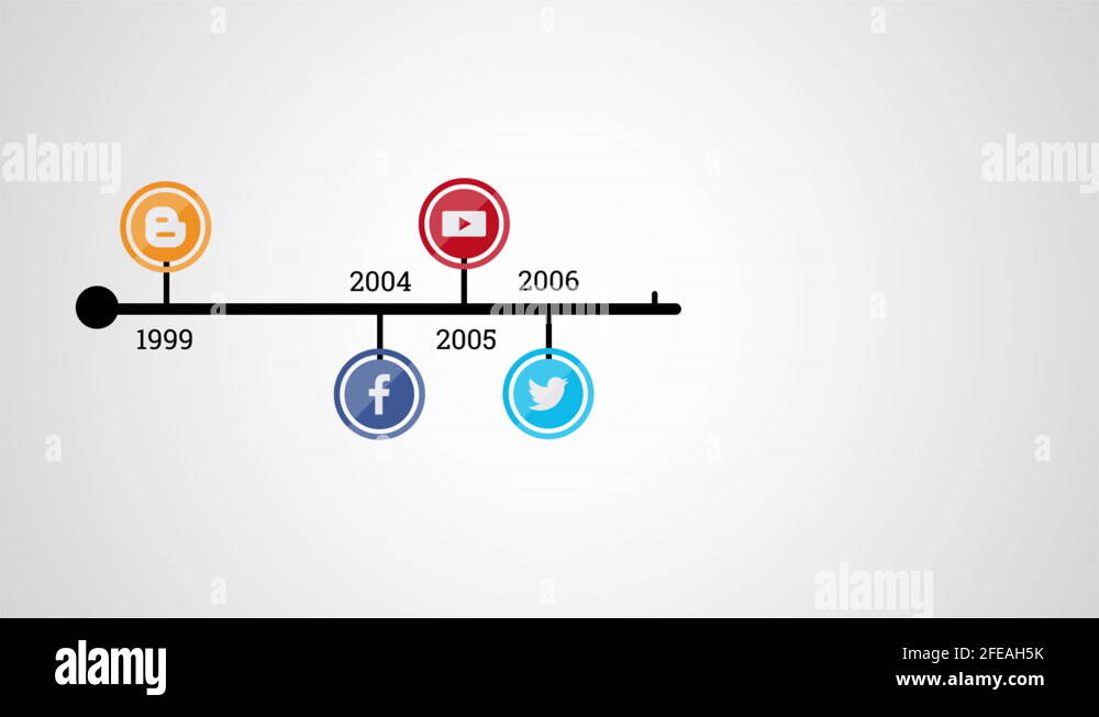 Animated timeline showing the years that seven major social media Stock ...