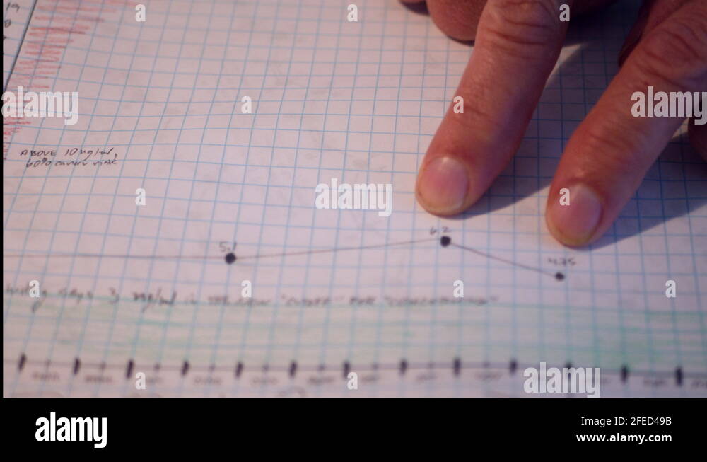 Student pointing chart Stock Videos & Footage - HD and 4K Video Clips ...