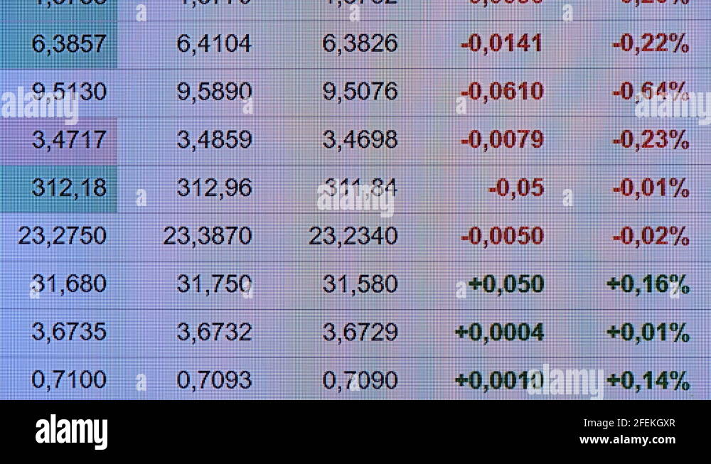 Currency rate Stock Videos & Footage - HD and 4K Video Clips - Alamy