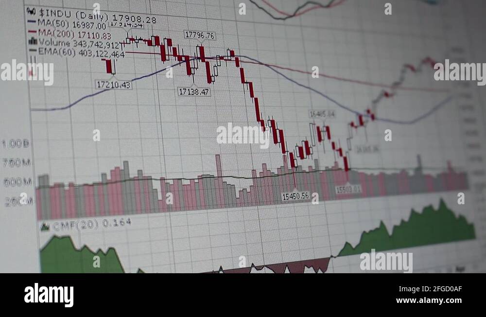 Stock market chart analysis on screen Stock Video Footage - Alamy