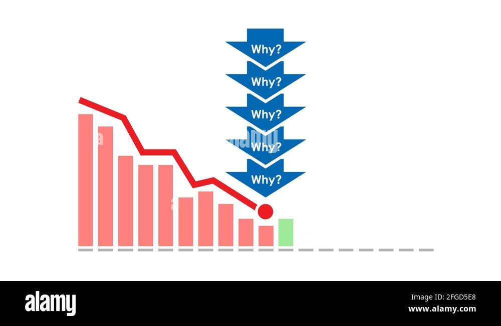 Methodology Stock Videos & Footage - HD and 4K Video Clips - Alamy