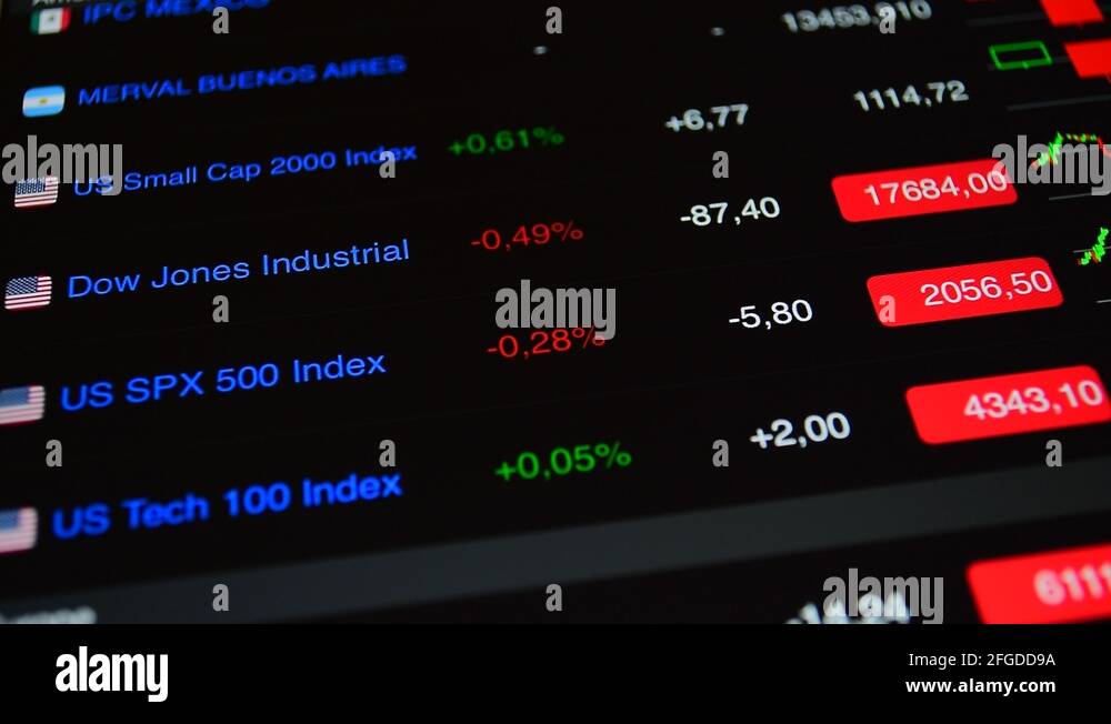 Stock market chart chart dow Stock Videos & Footage - HD and 4K Video ...