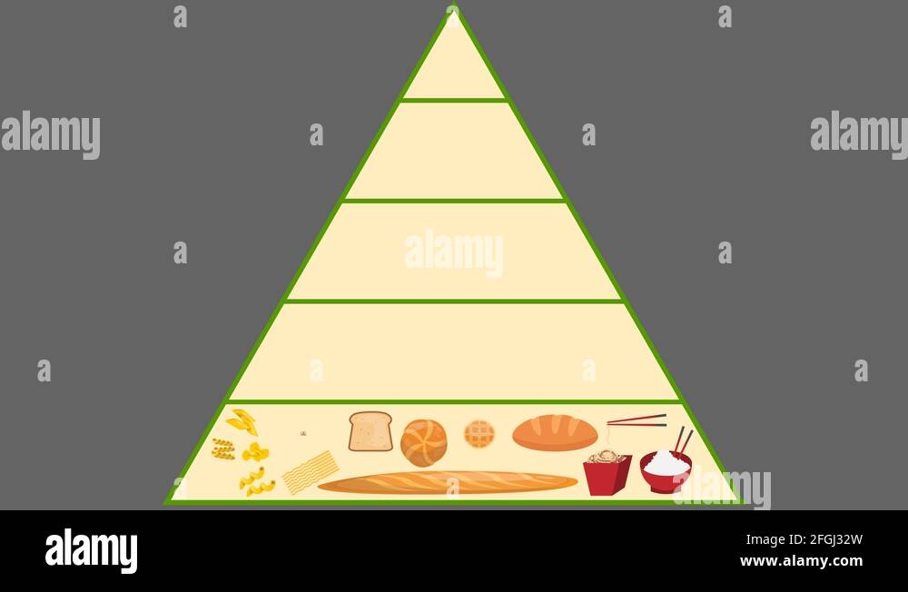 Food pyramid Nutrition Animation in Alpha Channel Stock Video Footage ...