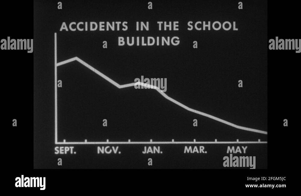 A graph showing the accidents in a school building as it declines as ...