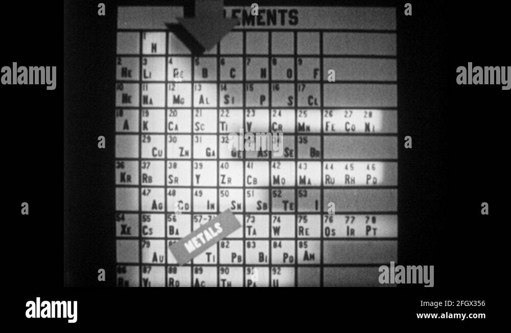 Fe iron Stock Videos & Footage - HD and 4K Video Clips - Alamy