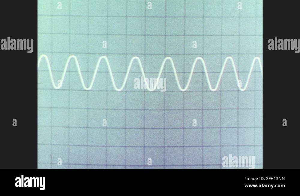 1970s: Illustration of length between waves. Three different wave ...