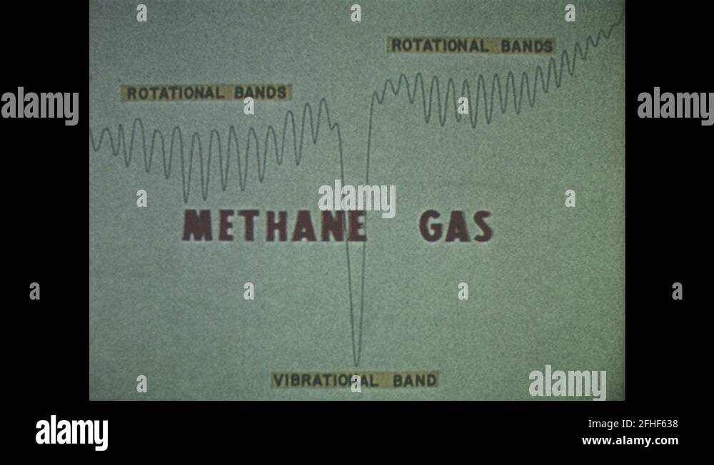 1960s: Graph of rotational bands and vibrational band. Diagram of ...