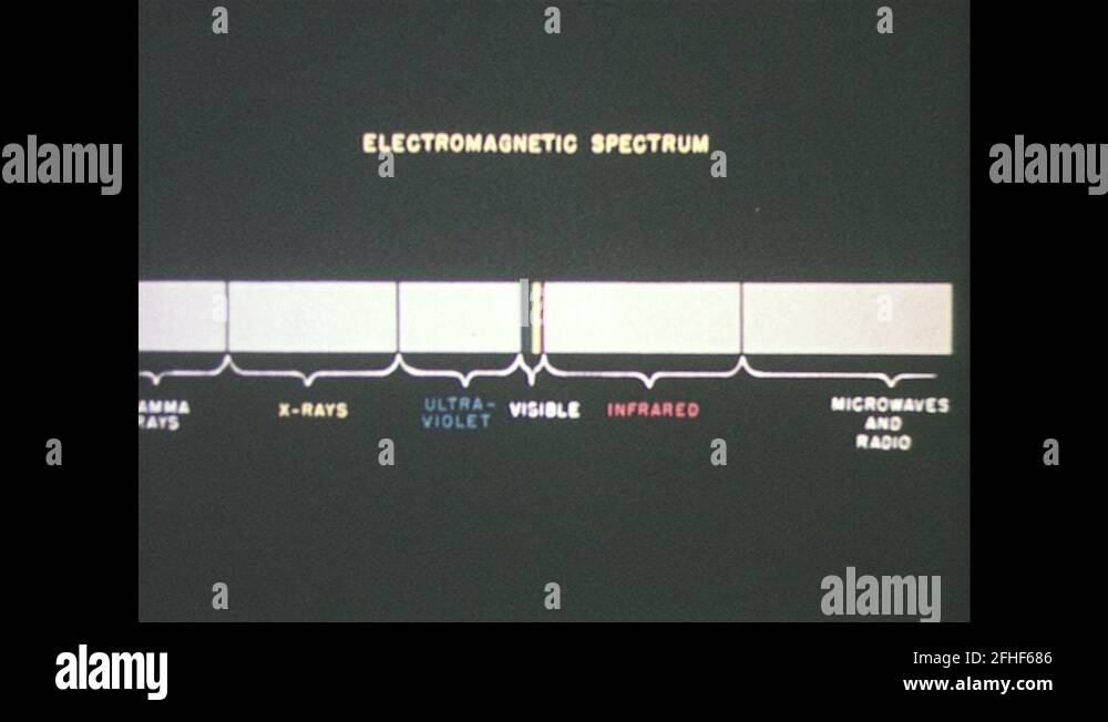 Electromagnetic spectrum Stock Videos & Footage - HD and 4K Video Clips ...