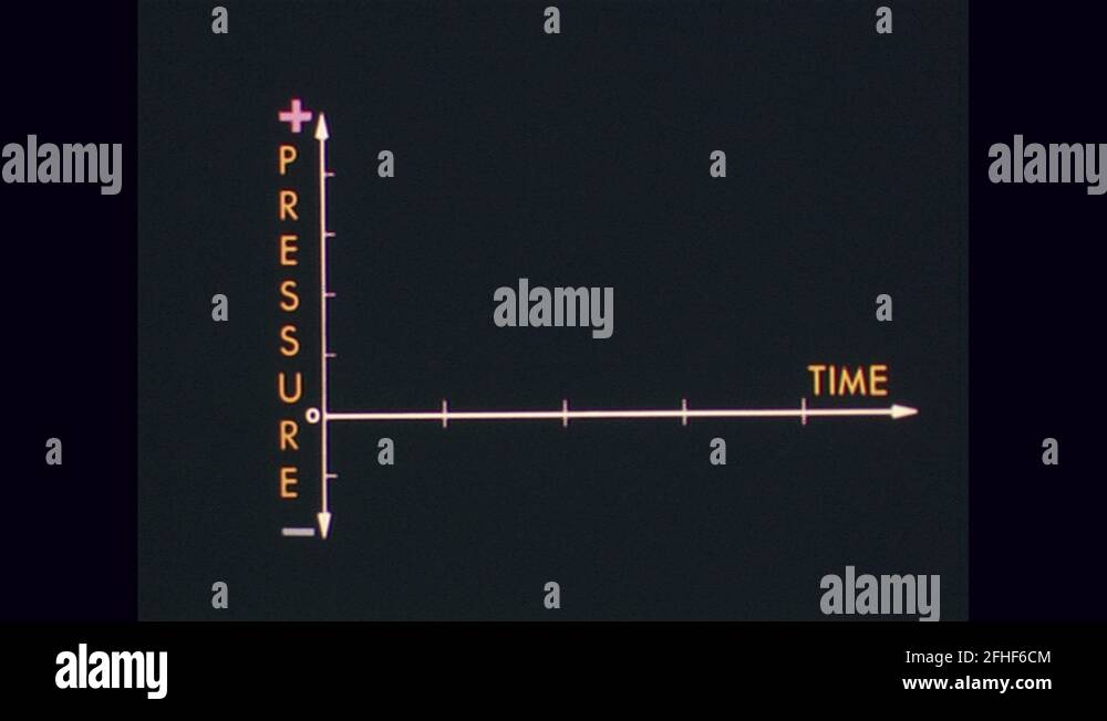 1960s: Graph for Pressure and Time. Live waving through graph appears ...