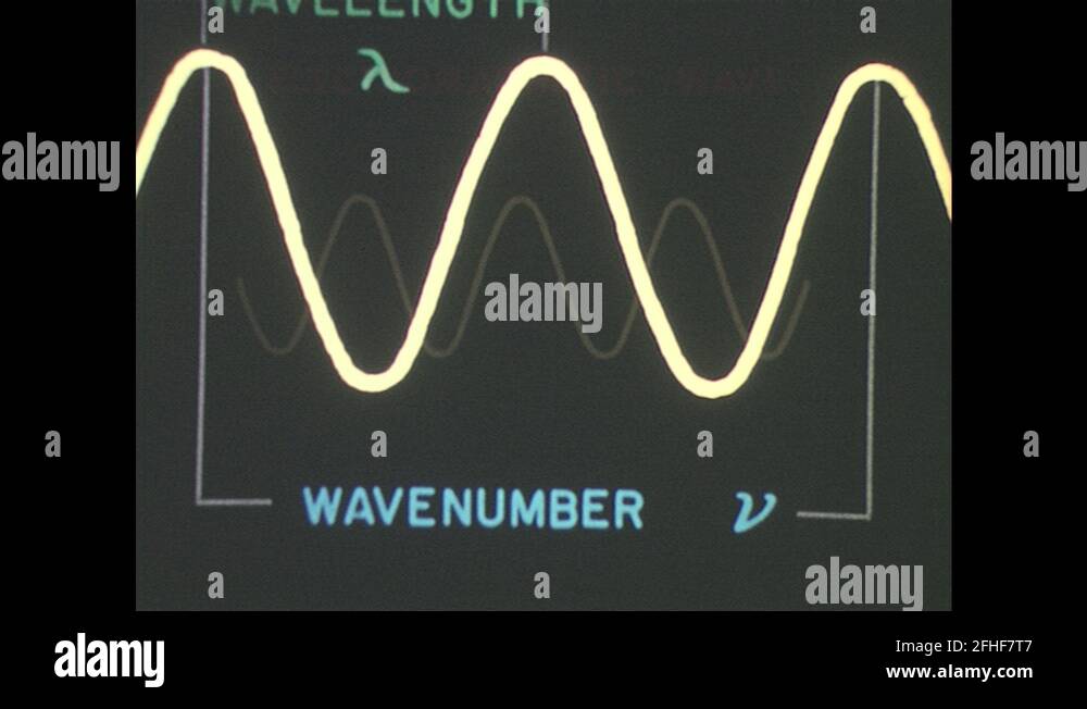 1960s: Diagram of electromagnetic wave with labels for wavelength and ...