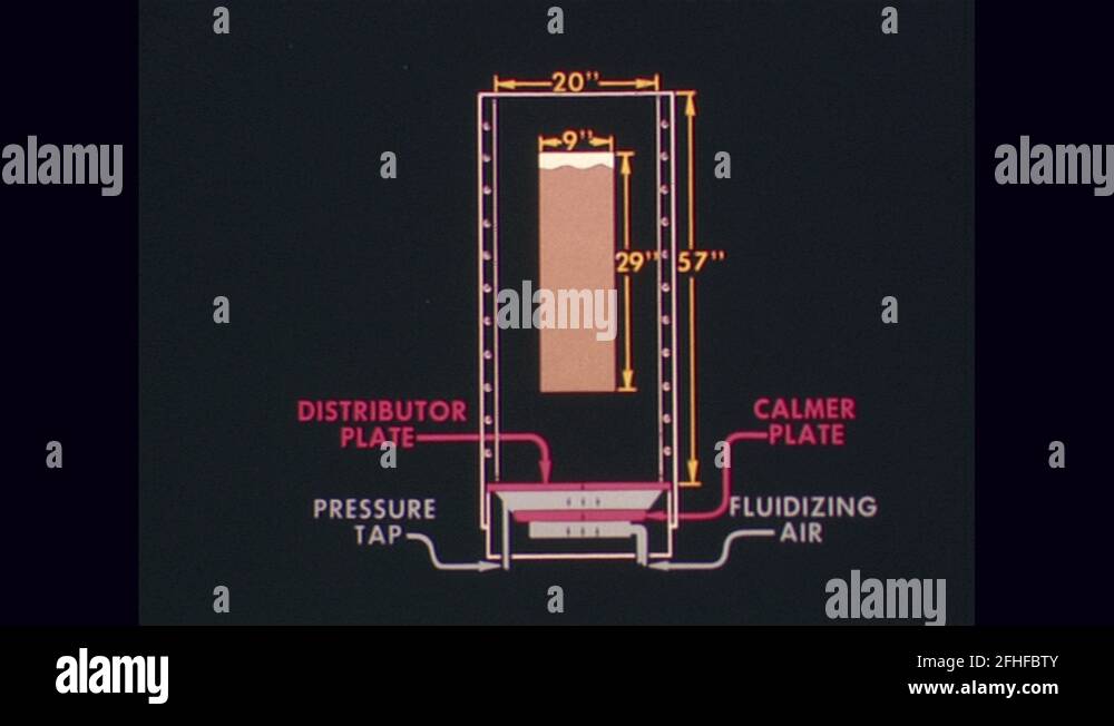Boiler plate Stock Videos & Footage - HD and 4K Video Clips - Alamy