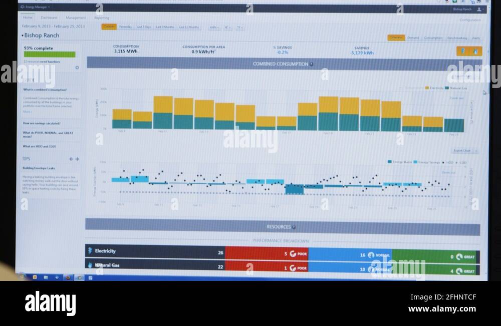 Energy consumption monitoring Stock Videos & Footage - HD and 4K Video ...