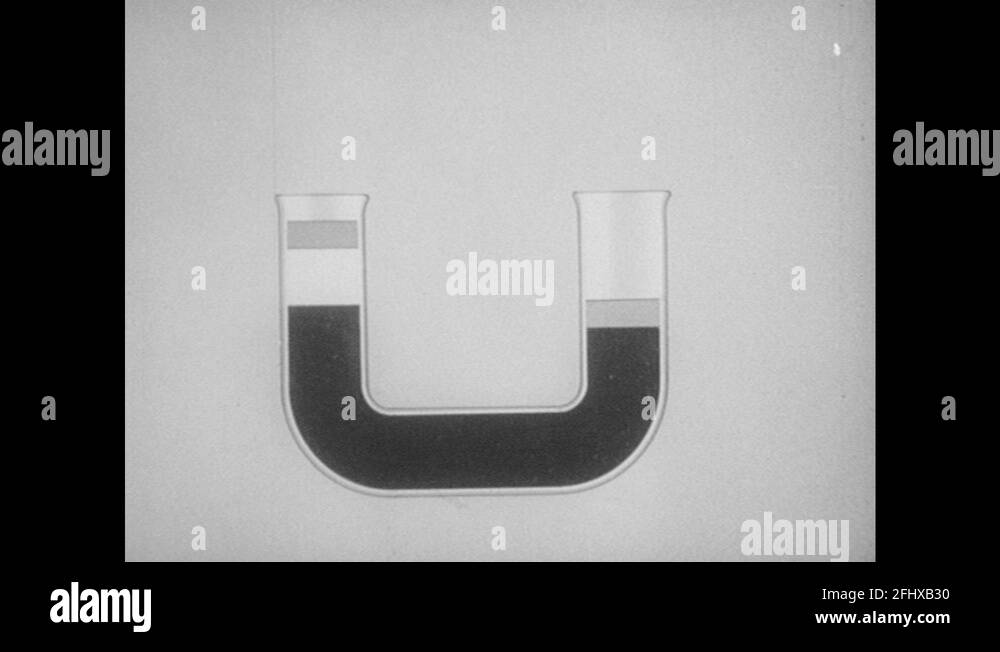 1940s: Graphics of curved tube of liquid, applied force labeled "A" on ...