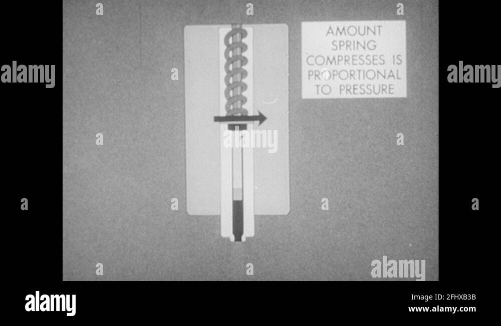 1940s: Graphics: Coil cylinder mechanism, liquid compresses coil. Text ...