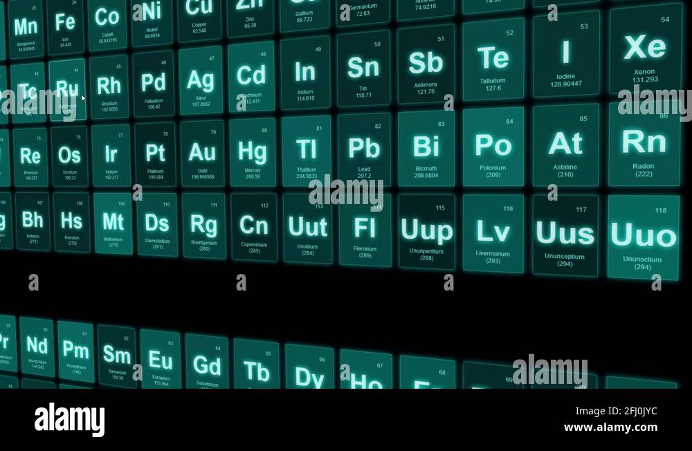 Animated motion graphics period element table mouse scroll highlight ...
