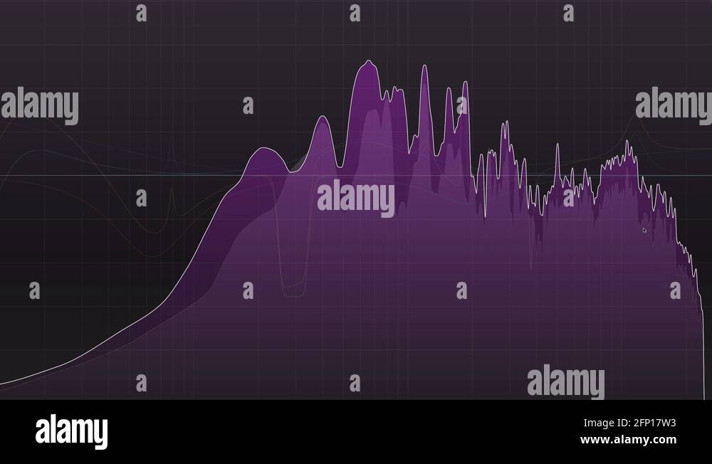 Audio analyzer and equalizer showing a purpleing waveform Stock Video ...