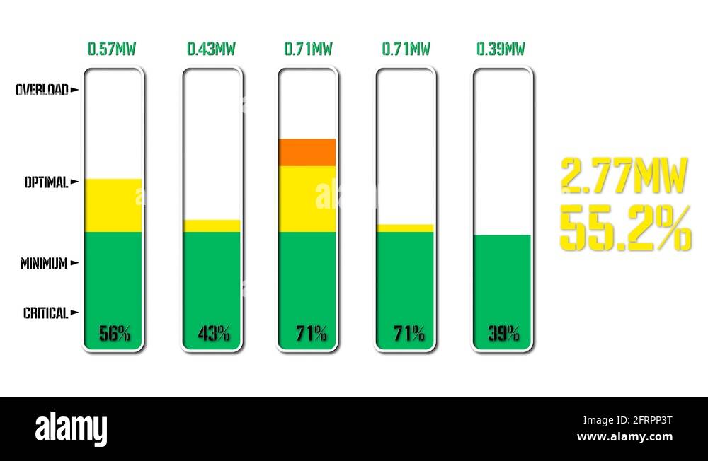 1 megawatt Stock Videos & Footage - HD and 4K Video Clips - Alamy