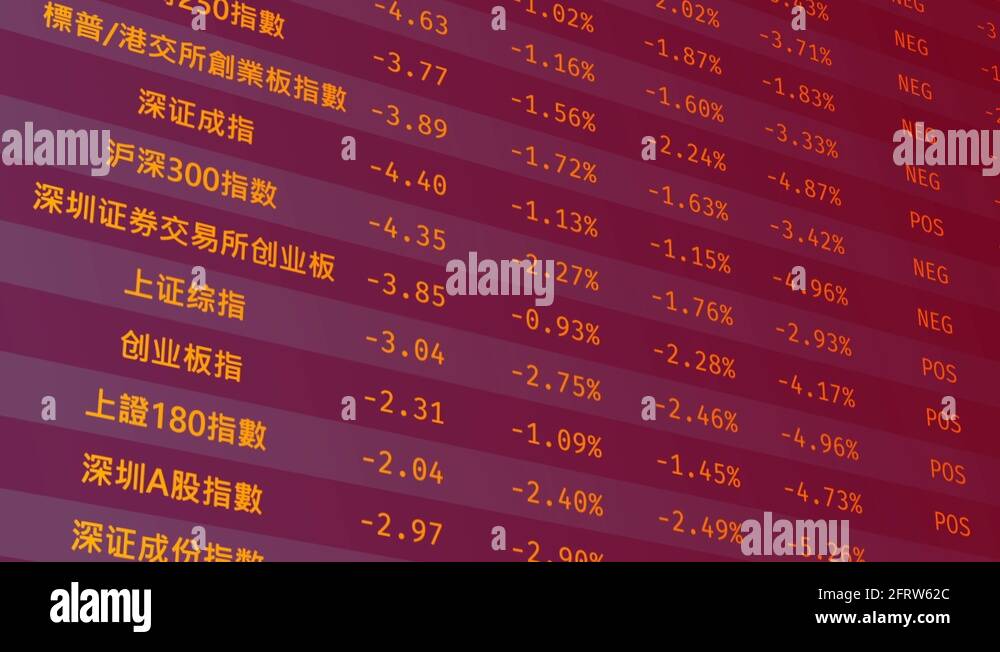 Chinese stock market indices start growing, financial success, positive ...