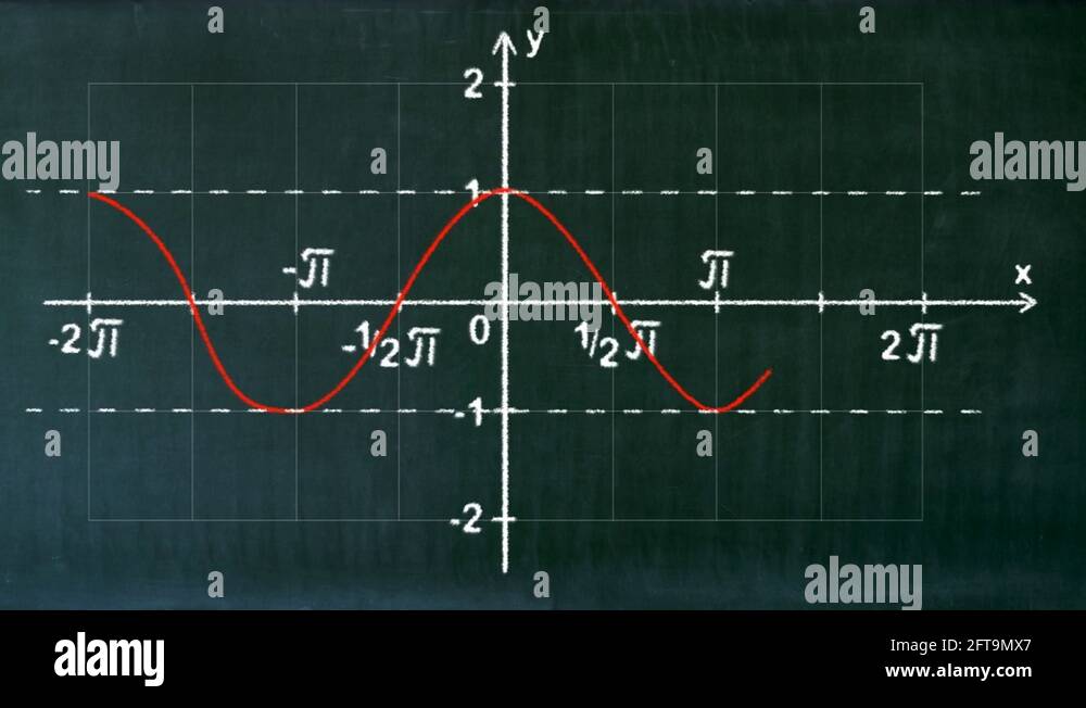 Cosine graph Stock Videos & Footage - HD and 4K Video Clips - Alamy