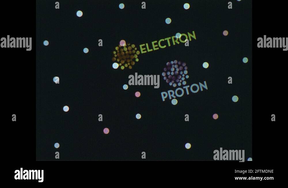 1960s: animated electron and proton. Animated electron, proton, and ...
