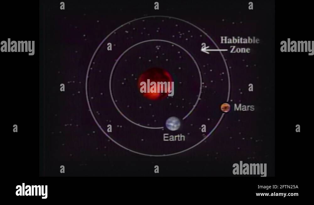 1990s: Animation of solar system / Zoom in on illustration of Mars ...