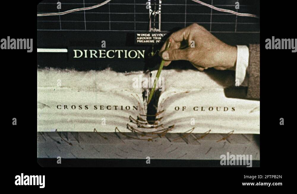 UNITED STATES, 1950s: cross section model of direction of clouds. Hand ...