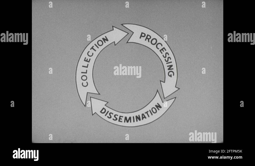 UNITED STATES: 1960s: drawing shows collection, processing, and ...