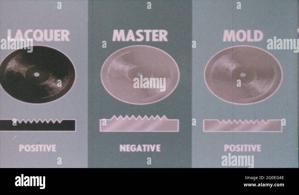 1950s: UNITED STATES: drawing of metal master and mold. Negative and ...