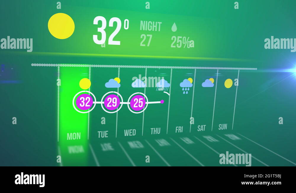 Weather icons hot rain sun Stock Videos & Footage - HD and 4K Video ...