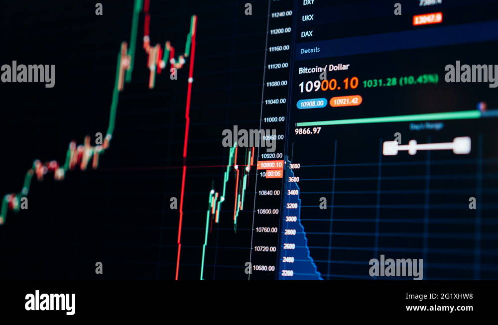 Stock market chart screen Stock Videos & Footage - HD and 4K Video ...