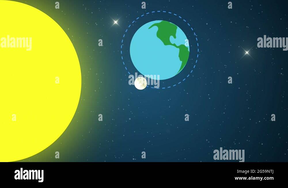 Cartoon Earth Sun and Moon In Orbit. animation of moon and sun rotating ...