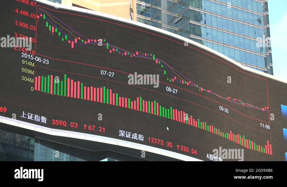 China graph Stock Videos & Footage - HD and 4K Video Clips - Alamy