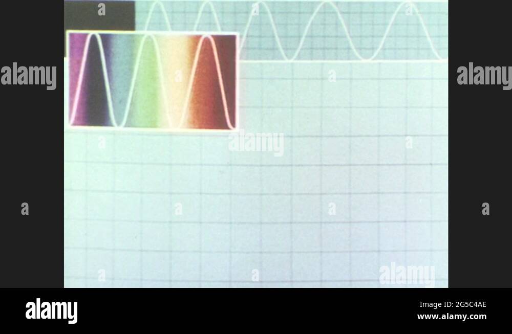 Light wavelength graph Stock Videos & Footage - HD and 4K Video Clips ...